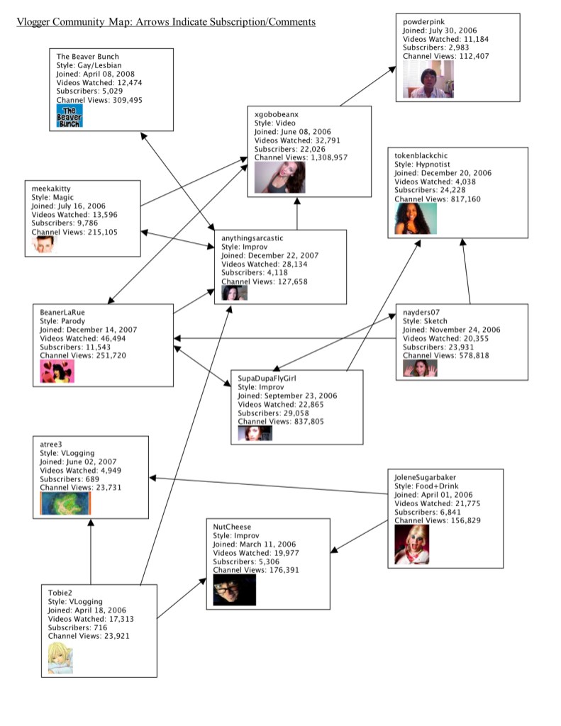 Women Videobloggers and YouTube: Participatory Informal Digital ...